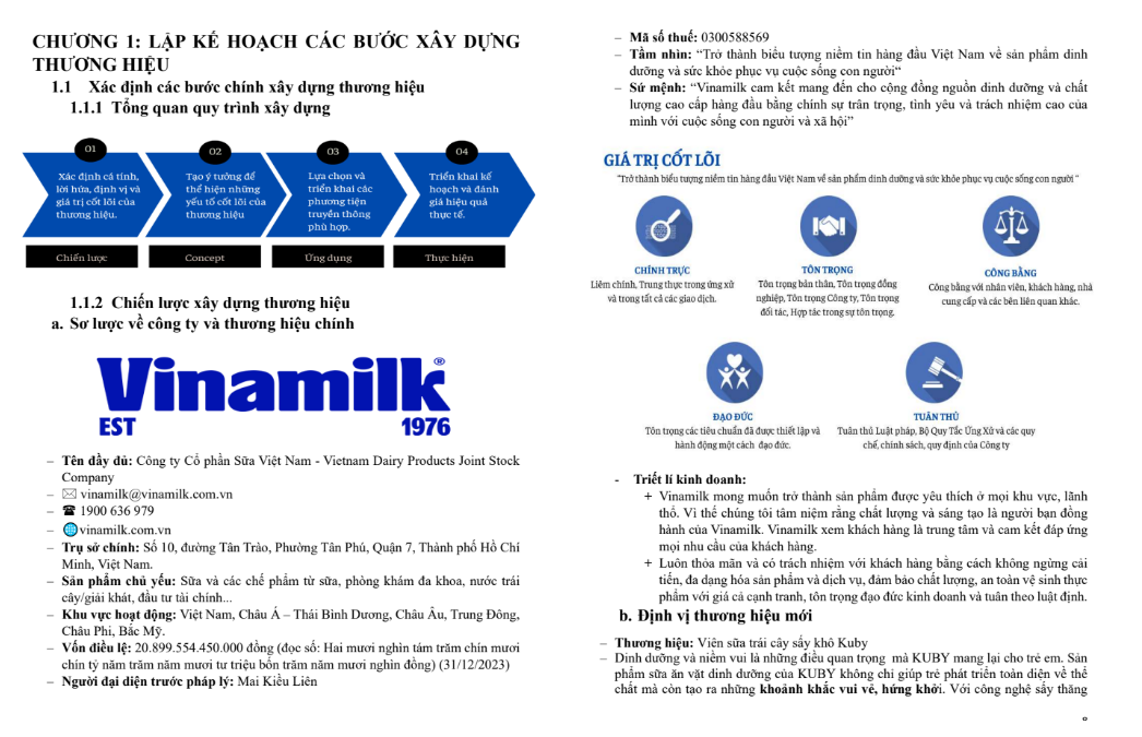 ASM XÂY DỰNG VÀ PHÁT TRIỂN THƯƠNG HIỆU PR19307 - Cao đẳng FPT