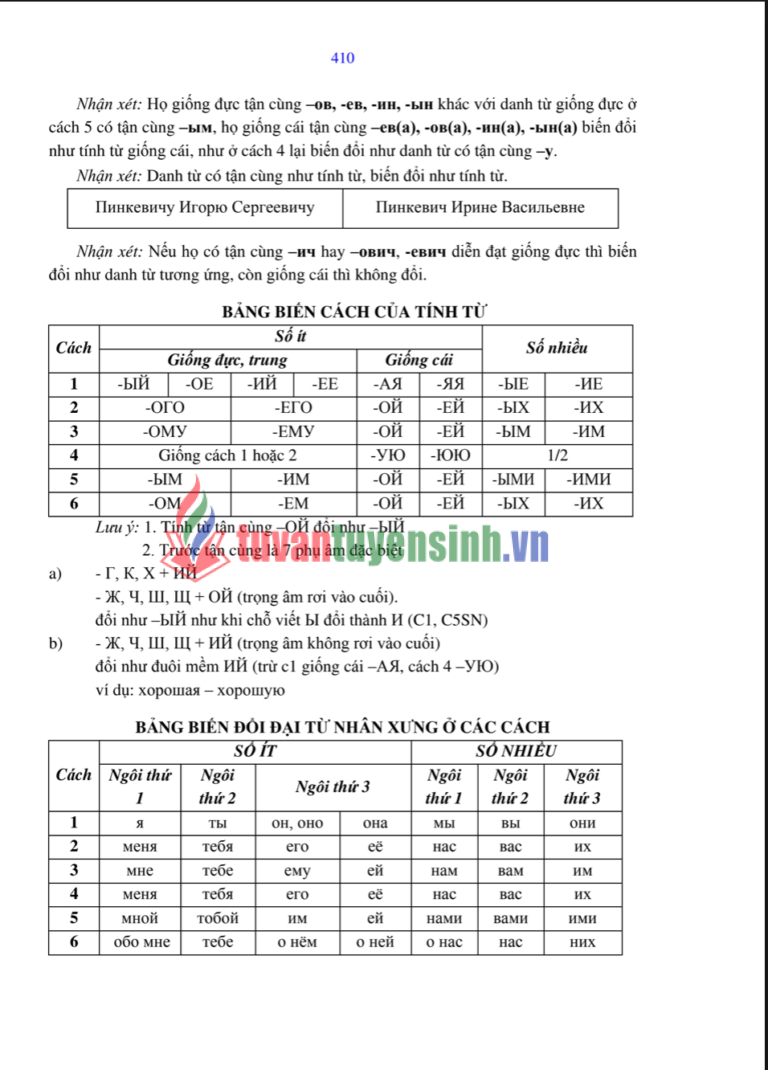 Full tài liệu cú pháp tiếng Nga cơ bản PDF tải FREE cho người mới – Tư ...