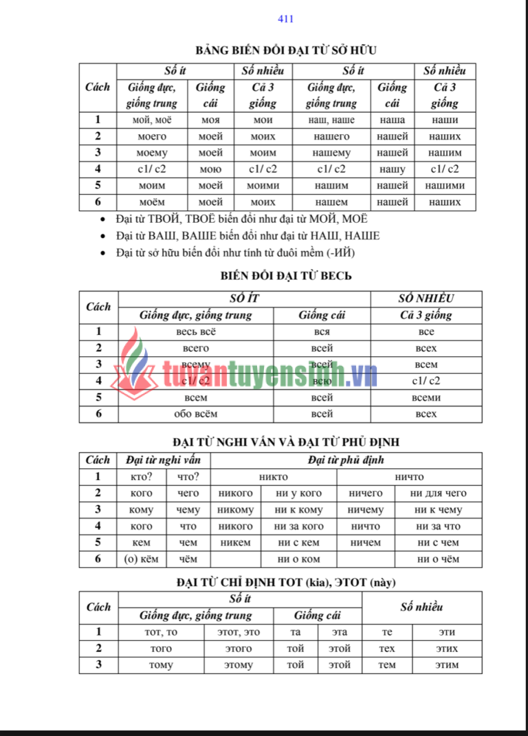 Full tài liệu cú pháp tiếng Nga cơ bản PDF tải FREE cho người mới – Tư ...